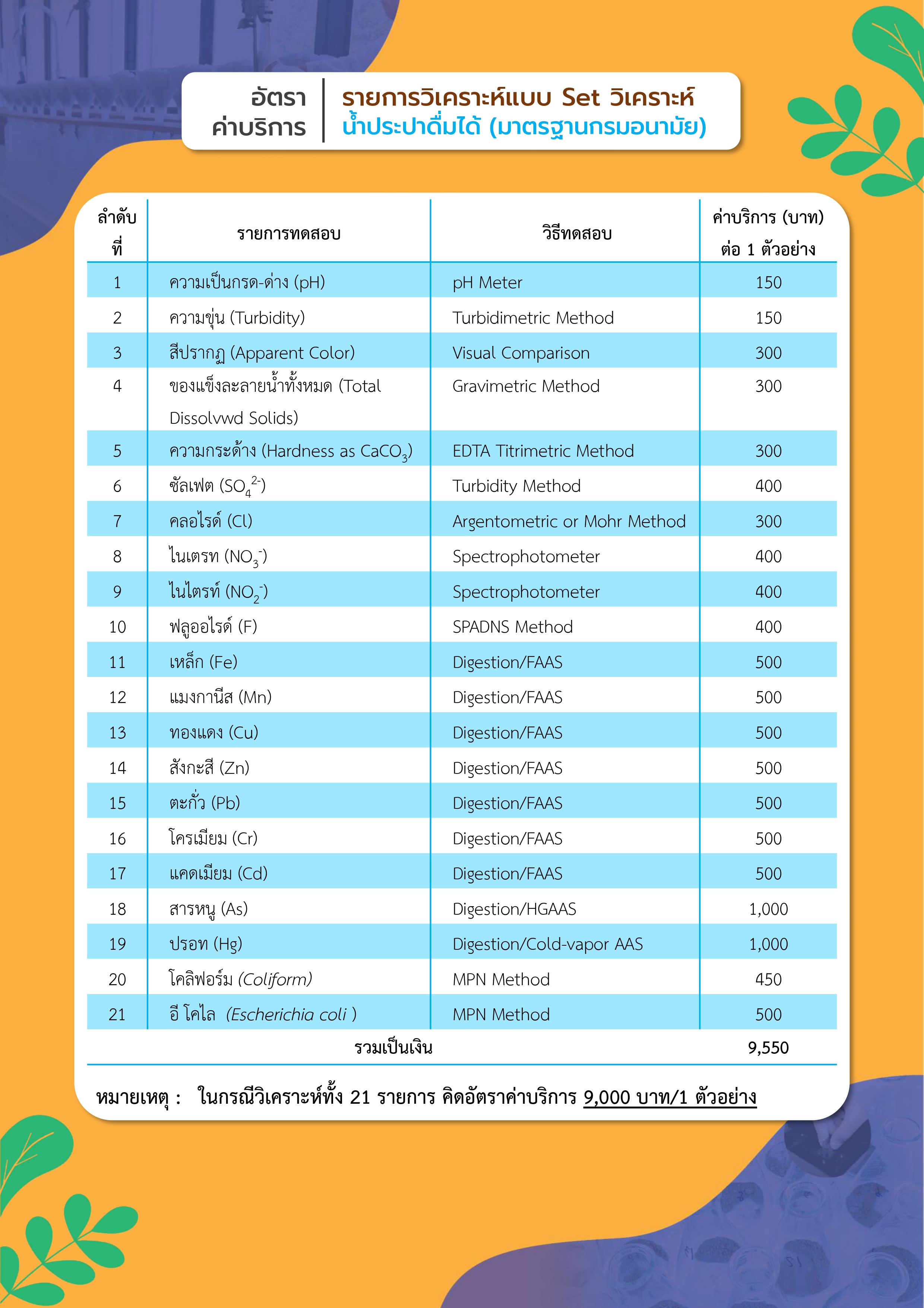 อัตราค่าบริการการตรวจวิเคราะห์น้ำประปาดื่มได้ - ศูนย์วิทยาศาสตร์และ ...